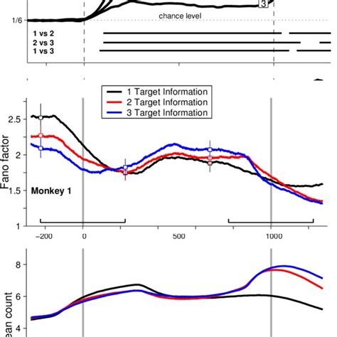 Context Dependent Rapid Modulation Of Trial By Trial Variability Top Download Scientific