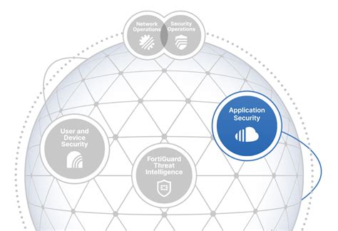 Fortinet Cloud Security Amazon Web Services Aws
