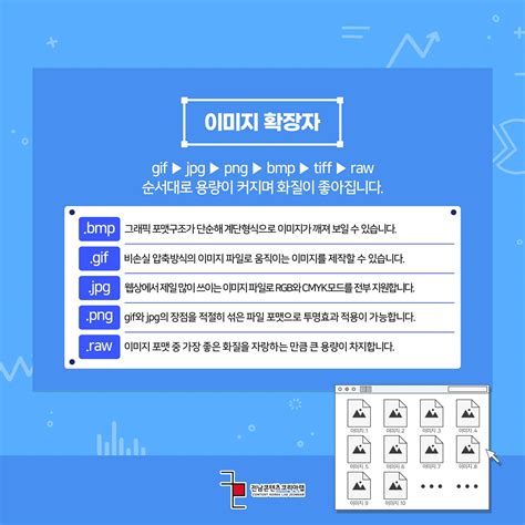 전남콘텐츠코리아랩 J콘랩이 알려주는 콘텐츠의 기술 확장자 편 🏻 파일 종류를 구별하기 위해