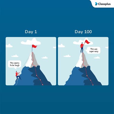 Classplus On Linkedin Motivation Mondaymotivation Edtech