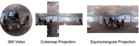 Threejs Does Threejs Not Divide By Depth Stack Overflow