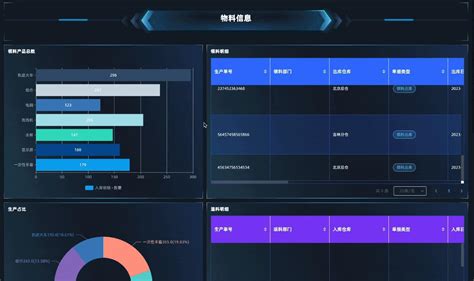 仓库管理实践：1个小时，做一个全自动出入库管理系统 知乎