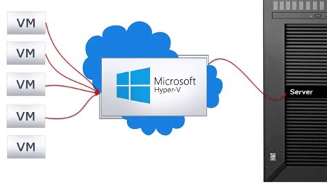 Hyper V Vs Vsphere What S The Difference Pros And Cons