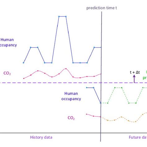 Source Domain And Target Domain Download Scientific Diagram