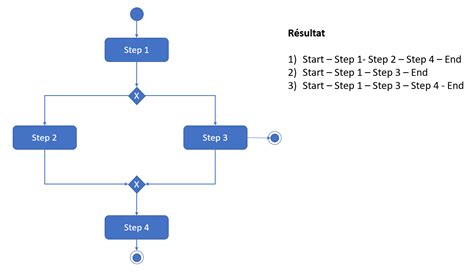 Is It Possible To See Possible Paths From Bpmn Diagram Community