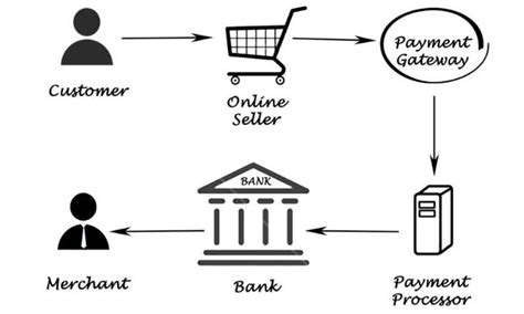 Sistem Keamanan Dan Cara Kerja Payment Gateway Indonesia