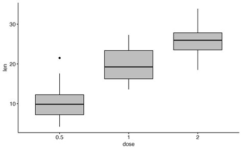Box Plot — Ggboxplot • Ggpubr