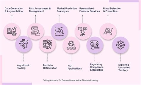 Generative Ai In Finance Revolutionizing Fintech And Trading Agile Tech Guru By Vatsal Shah