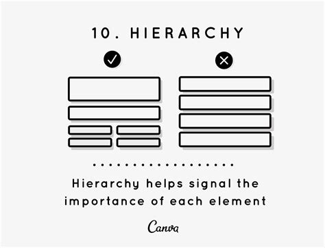 Design Elements And Principles Tips And Inspiration By Canva