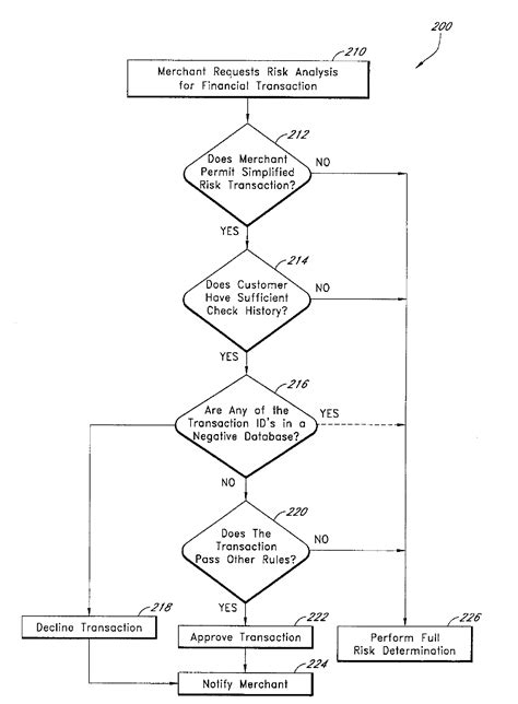 Patent US20090164365 Systems And Methods For Performing A Simplified