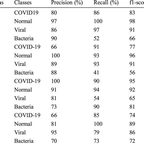 performance results provided by xception and resnet50 models download