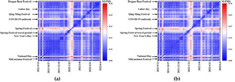 Characterizing Intercity Mobility Patterns For The Greater Bay Area In China