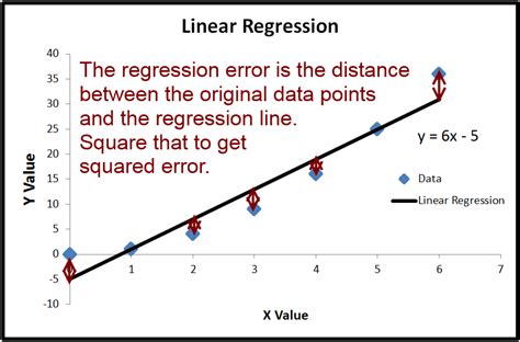What Does A High R2 Value Mean