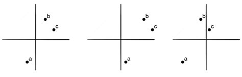 Examples Of Shift Related Models Download Scientific Diagram