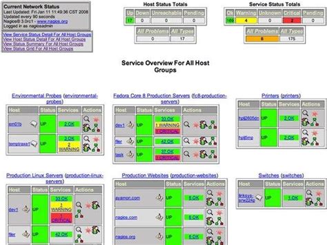 Nagios Sourceforge Net