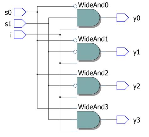Github Harishsomireddy Exercise 07 Multiplexer And De Multiplexer