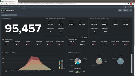 Splunk App AvayaCDR UPINGET