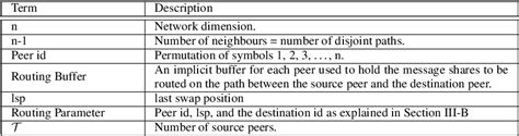 Figure 1 From Multipath Routing Over Star Overlays For Quality Of