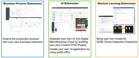 Sap Digital Manufacturing Cloud Ready For Extens Sap Community