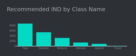 What Is Plotly Tricks For Data Visualization Using Plotly