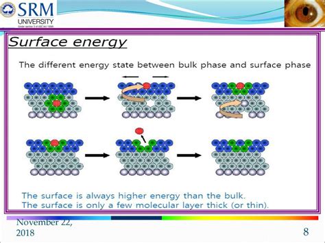Abcs Of Biomaterials Dr Alagiriswamy A A Msc Phd Pdf Ppt Download
