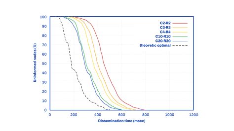 engineering dive into cardano s dynamic p2p design essential cardano