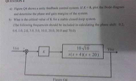 Solved Figure Q4 Shows A Unity Feedback Control System If K