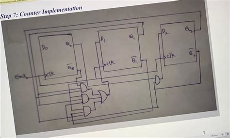 Ste 7 Counter Implementation