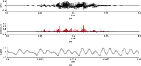 Interpreting And Explaining Deep Neural Networks For Classification Of