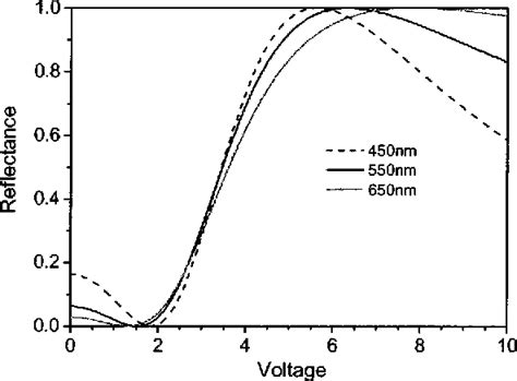 Figure 1 From Reflective Liquid Crystal Display Using An In Plane Switching Super Twisted