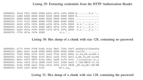 Linux Memory Forensics Dissecting The User Space Process Heap