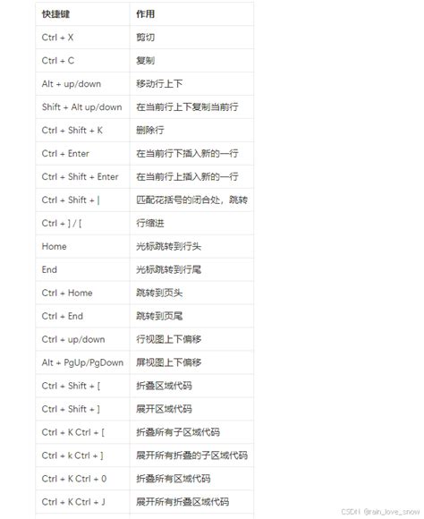 vue3学习——vscode快捷键（三） vue3快捷键 csdn博客