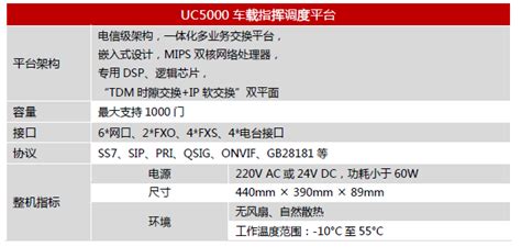 UC5000 车载调度平台 平台类产品 深圳优仕康通信有限公司