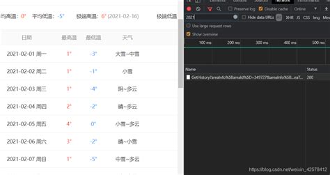 2345天气王 国内天气 国际天气 数据爬虫areainfo Areatype 2是什么意思 Csdn博客