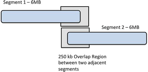 chromosome segmentation strategy for imputation with impute2 each