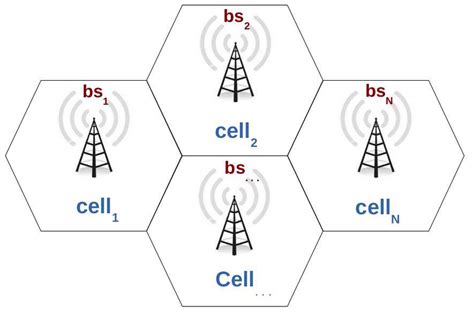 M Obile N Etwork Structure Download Scientific Diagram