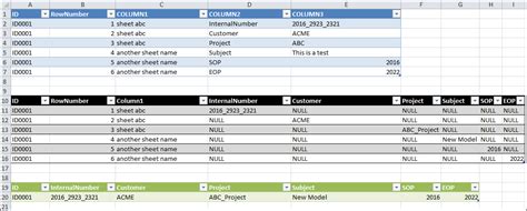 Sql Server Tsql Select Turn Multiple Rows Into Single Row Stack