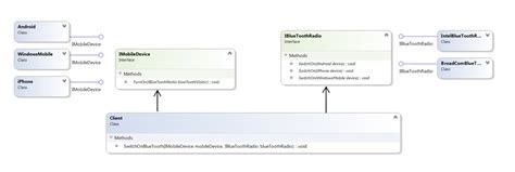 C When Should You Really Use The Visitor Pattern Stack Overflow