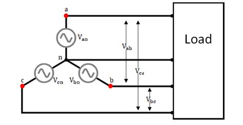 The Voltage For The A Phase Of An Abc Phase Sequence Balance Quizlet
