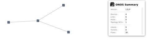 Memanage Openvswitch Mengunakan ONOS Routecloud Indonesia Blog