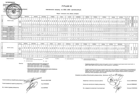 Графіки навчального процесу на 2023 2024 навчальний рік очна форма