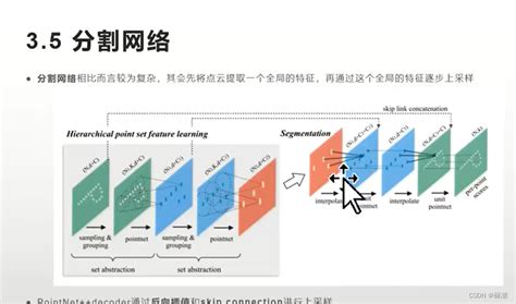 自动驾驶系列 pointnet pointnet如何应用于自动驾驶 csdn csdn博客