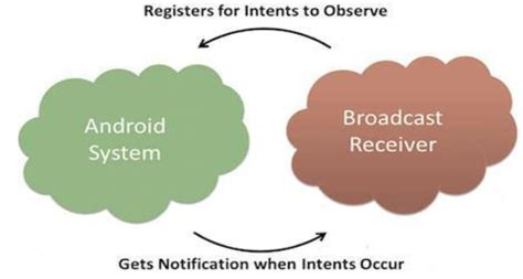 Builder Design Pattern In Kotlin Have You Wondered How We Can Construct By Abhishek Saxena