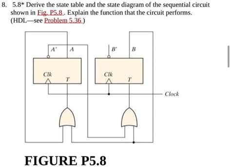 sequential circuit state diagram