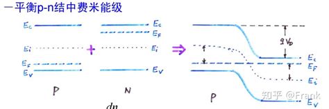请教一个模电的问题，任何pn结的导通电压都是0 7v吗？