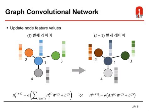 기초개념 Graph Convolutional Network GCN PDF