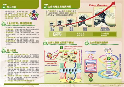 社團法人新竹巿希望園區生命教育協會 希望園區