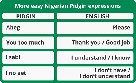 Pidgin An African Lingua Franca In Bloom OffLine Post