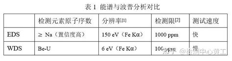 电子探针显微测试分析——化学分析 Ebsd联用技术简单、快速判定合金中微小尺寸的析出相 知乎