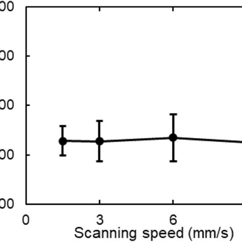 Schematic Diagram Of A Experimental Setup For Femtosecond Laser